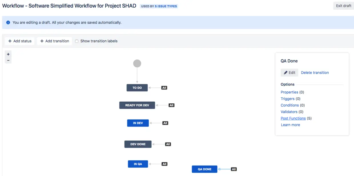 简单 JIRA Scrum Board 姿势 | ellendan