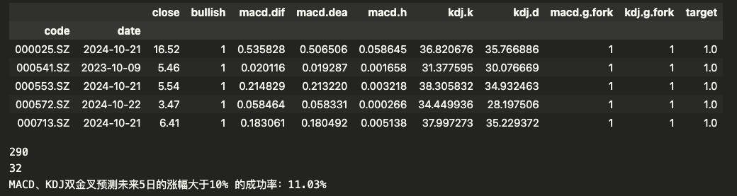 使用Python stock-pandas库进行MACD/KDJ双因子的测算 | ellendan