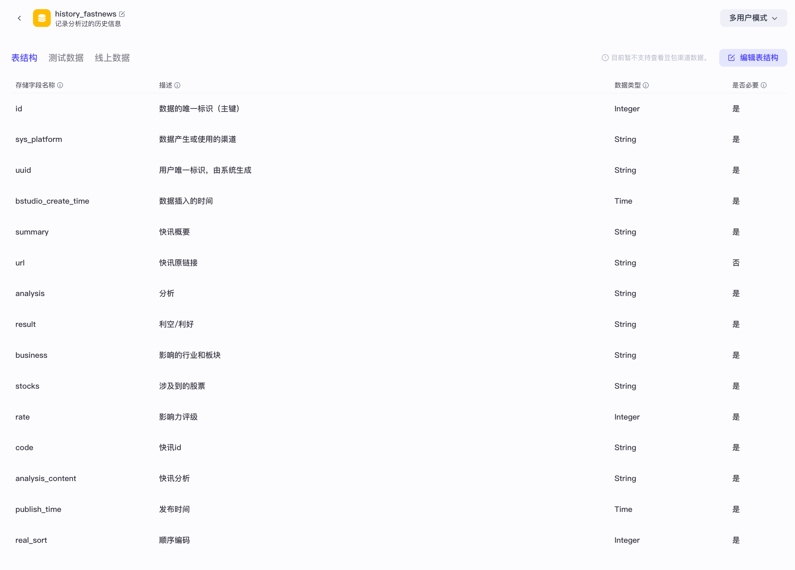 使用 Coze 搭建工作流实时解读财经快讯 | ellendan
