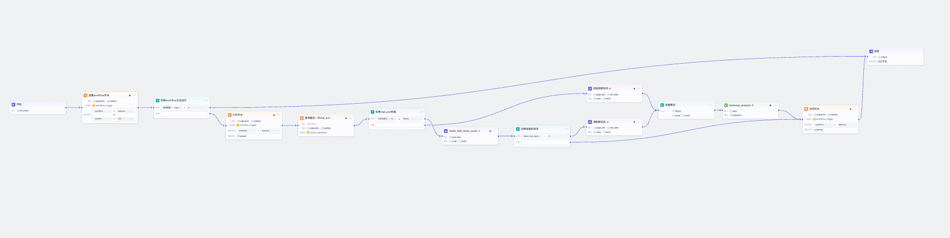 使用 Coze 搭建工作流实时解读财经快讯 | ellendan